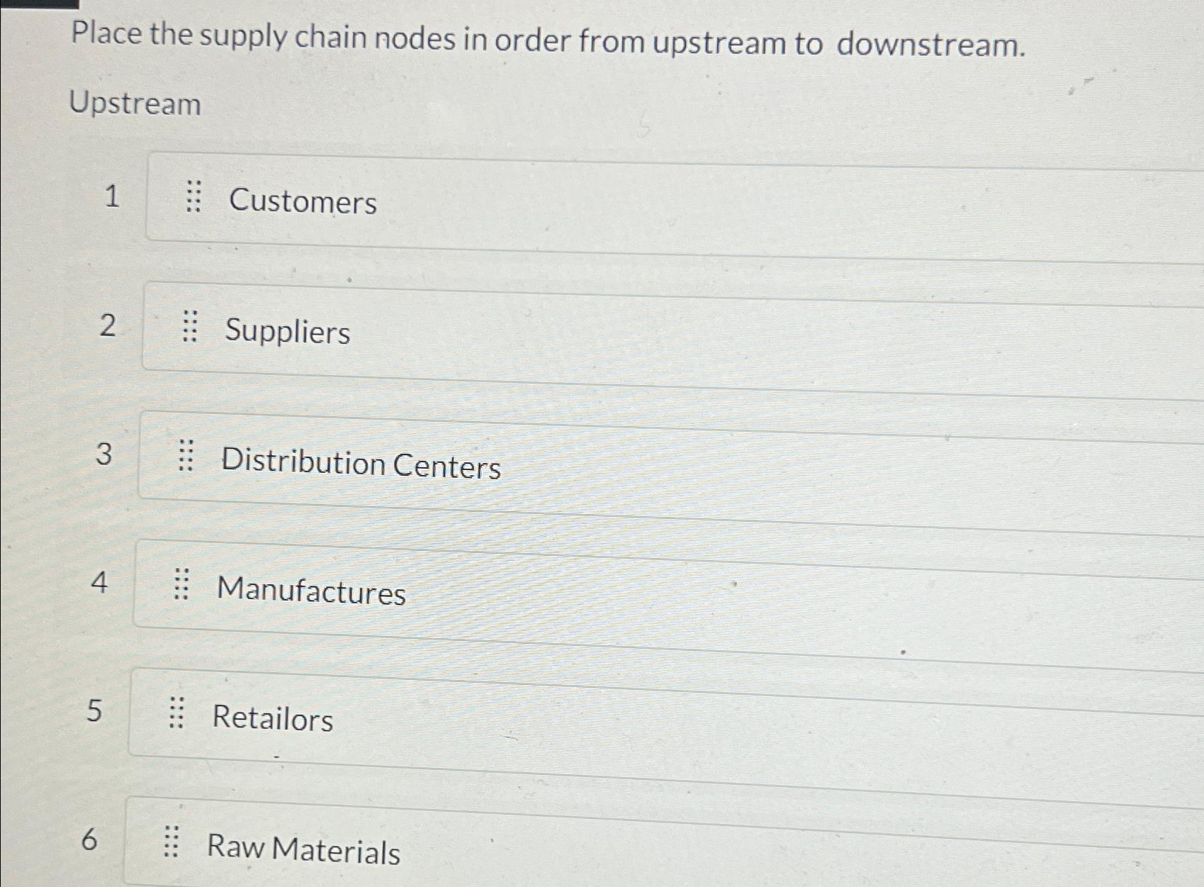 Solved Place the supply chain nodes in order from upstream | Chegg.com