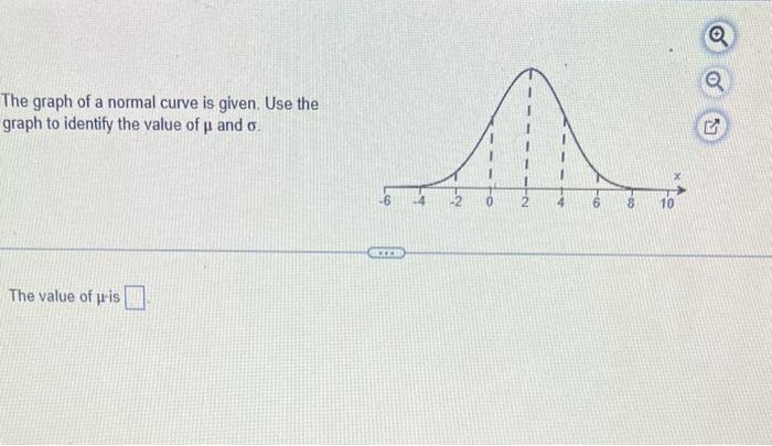 Solved The graph of a normal curve is given. Use the graph | Chegg.com
