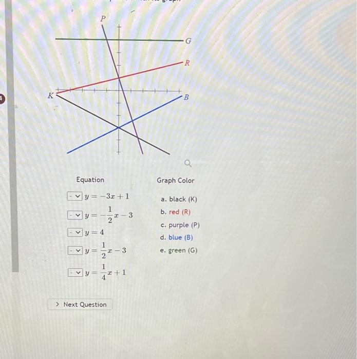 Solved Equation Graph Color y=−3x+1y=−21x−3y=4y=21x−3y=41x+1 | Chegg.com