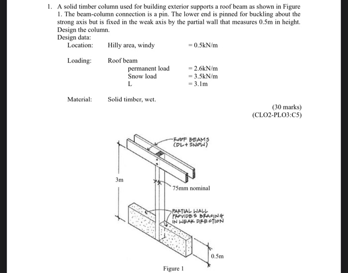 1. A solid timber column used for building exterior | Chegg.com