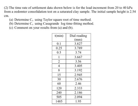 Solved (2) The time rate of settlement data shown below is | Chegg.com