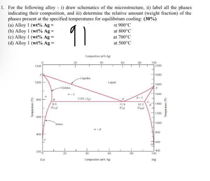 1. For the following alloy - i) draw schematics of | Chegg.com