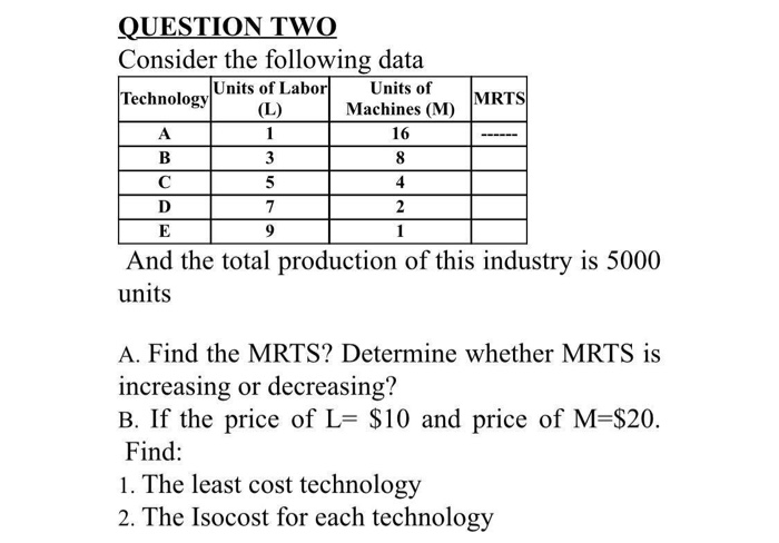 Solved QUESTION TWO Consider the following data Units of | Chegg.com
