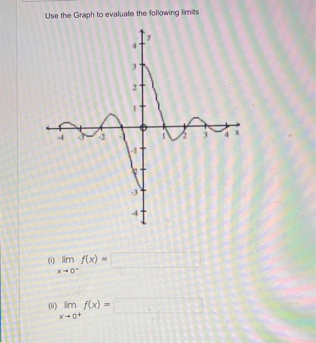 Solved Use the Graph to evaluate the following limits 2 -1 4 | Chegg.com