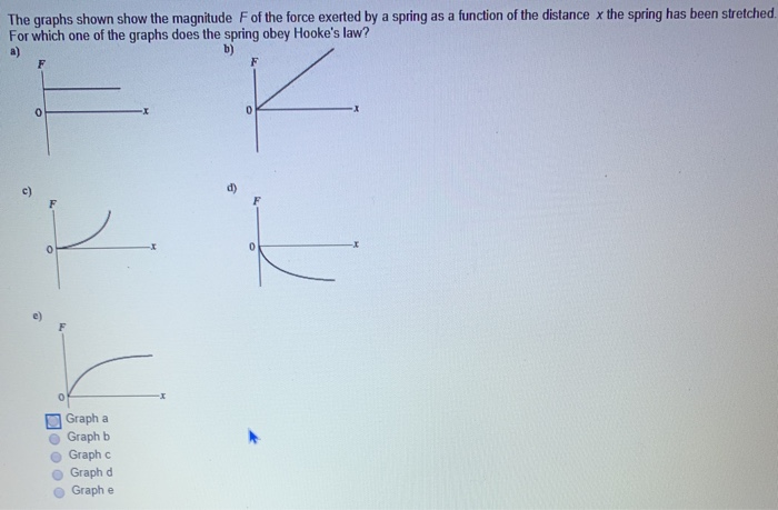 Solved The graphs shown show the magnitude F of the force | Chegg.com