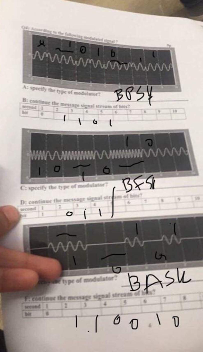 Solved C: specify the ty pe of mod wamer | Chegg.com