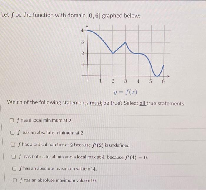Solved Let f be the function with domain (0,6] graphed | Chegg.com