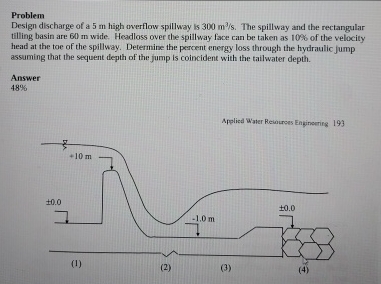 Solved ProblemDesign discharge of a 5 ﻿m high overflow | Chegg.com
