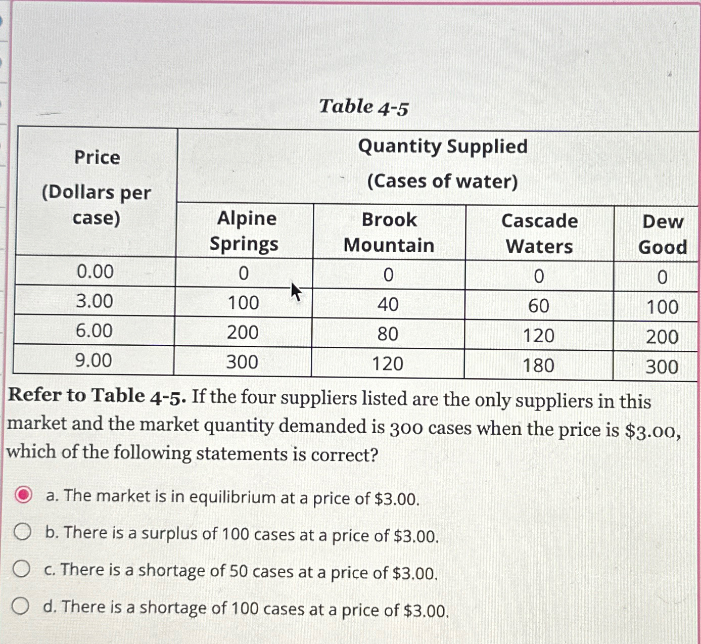 Solved Table 4-5\table[[\table[[Price],[(Dollars | Chegg.com