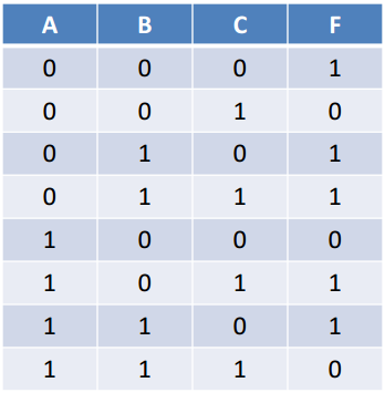 Solved Using a 8-way multiplexor, implement the following | Chegg.com