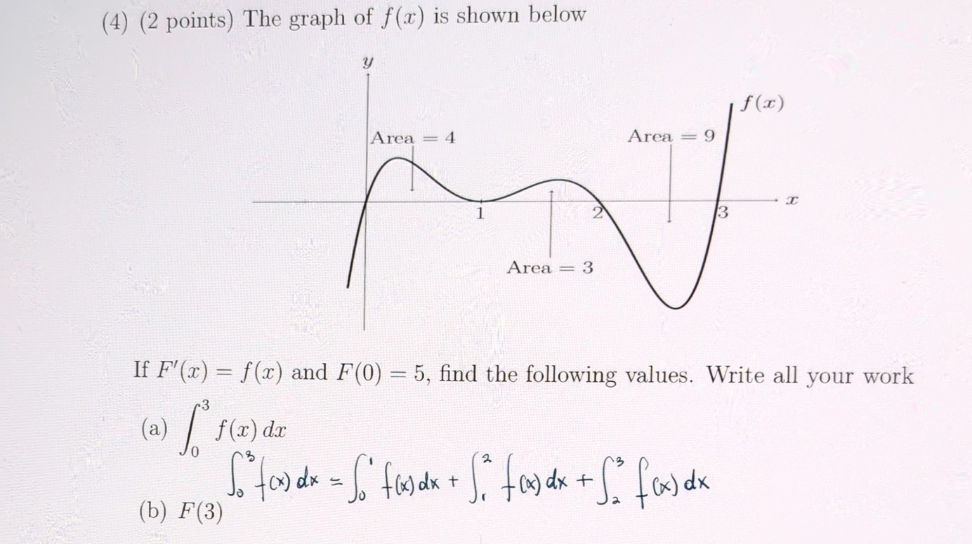 Solved (4) (2 ﻿points) ﻿The graph of f(x) ﻿is shown belowIf | Chegg.com
