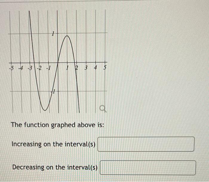 Solved The function graphed above is: Increasing on the | Chegg.com