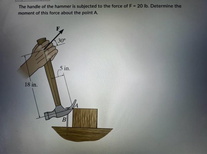 Solved The handle of the hammer is subjected to the force of | Chegg.com