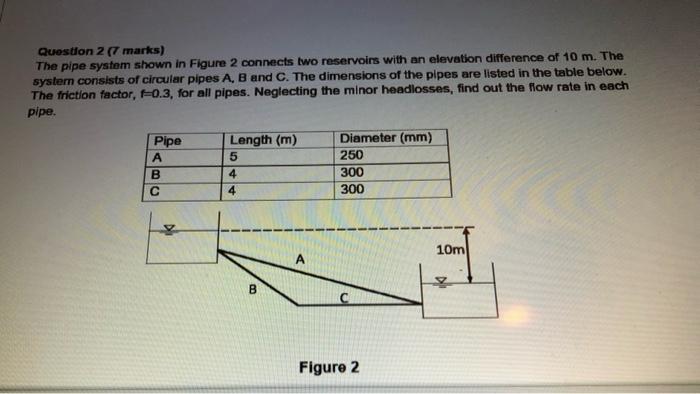 Solved Question 2 ( 7 marks) The pipe system shown in Figure | Chegg.com Solved Question 2 ( 7 marks) The pipe system shown in Figure | Chegg.com