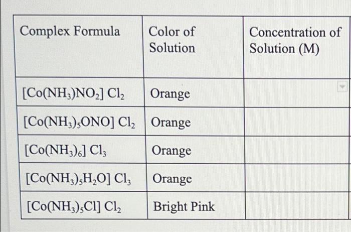 Solved Complex Formula Color of Solution Concentration of | Chegg.com