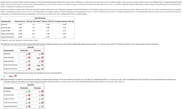 Solved 13-09 Roedel Electronics produces tablet computer | Chegg.com