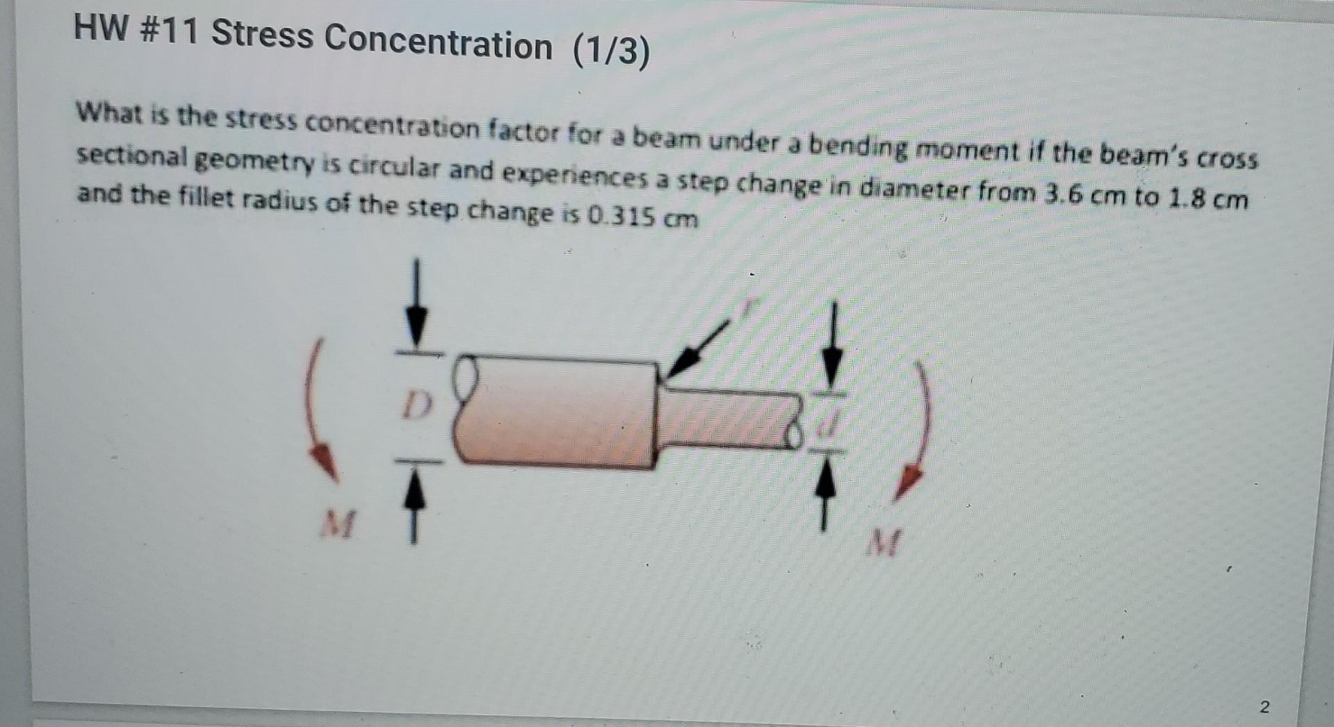 What is the stress concentration factor for a beam | Chegg.com
