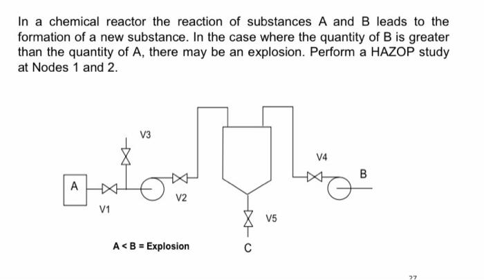 Solved In a chemical reactor the reaction of substances A | Chegg.com