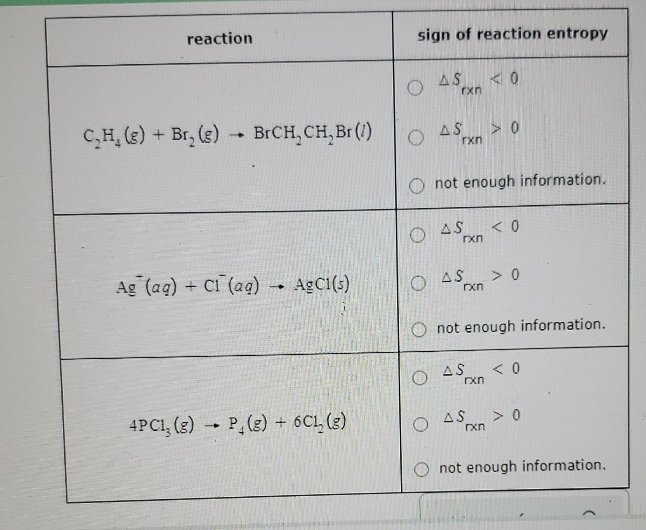 Solved For each chemical reaction listed in the first column | Chegg.com