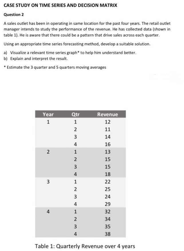 Solved CASE STUDY ON TIME SERIES AND DECISION MATRIXQuestion | Chegg.com