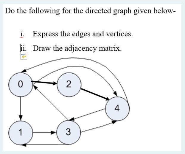 Solved Do the following for the directed graph given below- | Chegg.com