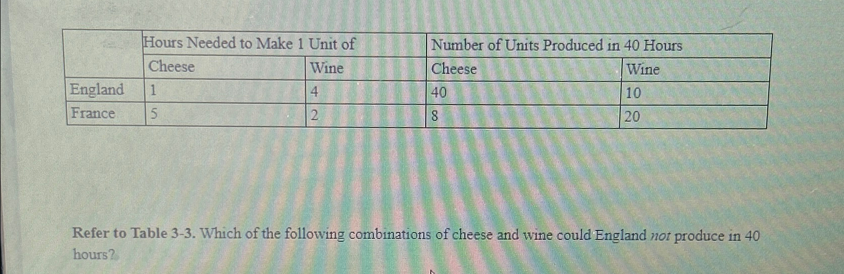 Solved \table[[,Hours Needed to Make 1 ﻿Unit of,Number of | Chegg.com