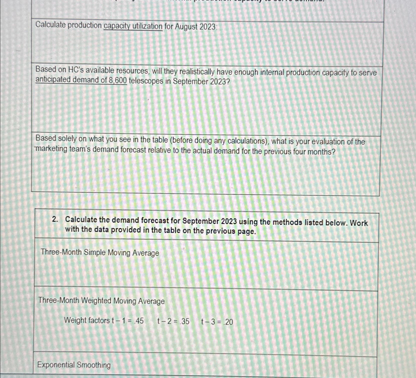 Solved Calculate production capacity utilization for August | Chegg.com