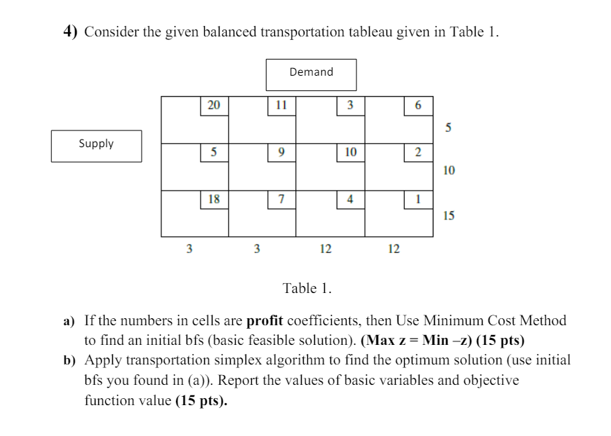 Solved Consider the given balanced transportation tableau | Chegg.com
