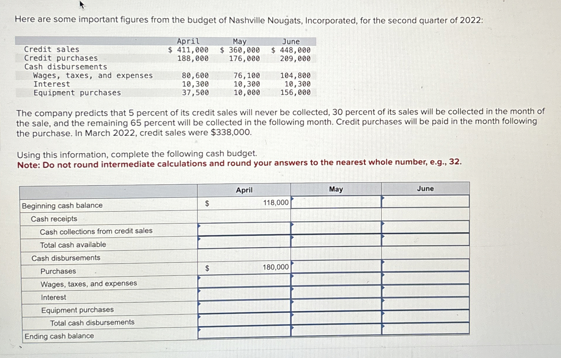 Solved Here are some important figures from the budget of | Chegg.com
