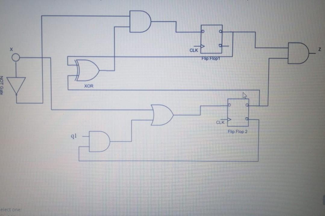 Solved D х CLK Z Flip Flop D XOR CLK Flip Flop 2 91 DI elect | Chegg.com