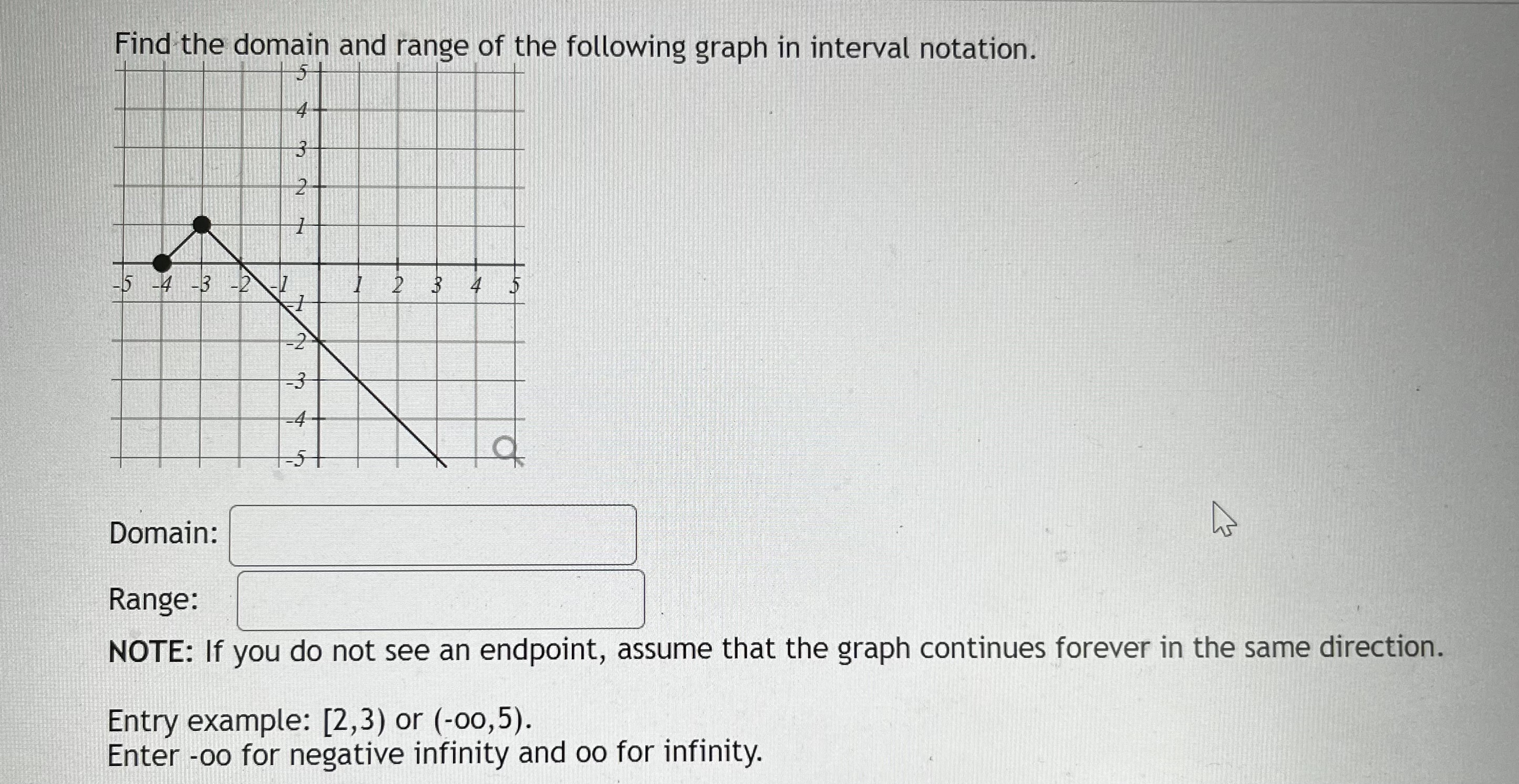Solved Find the domain and range of the following graph in | Chegg.com