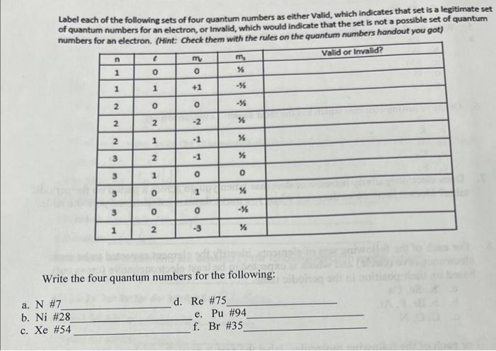 Solved Label each of the following sets of four quantum | Chegg.com
