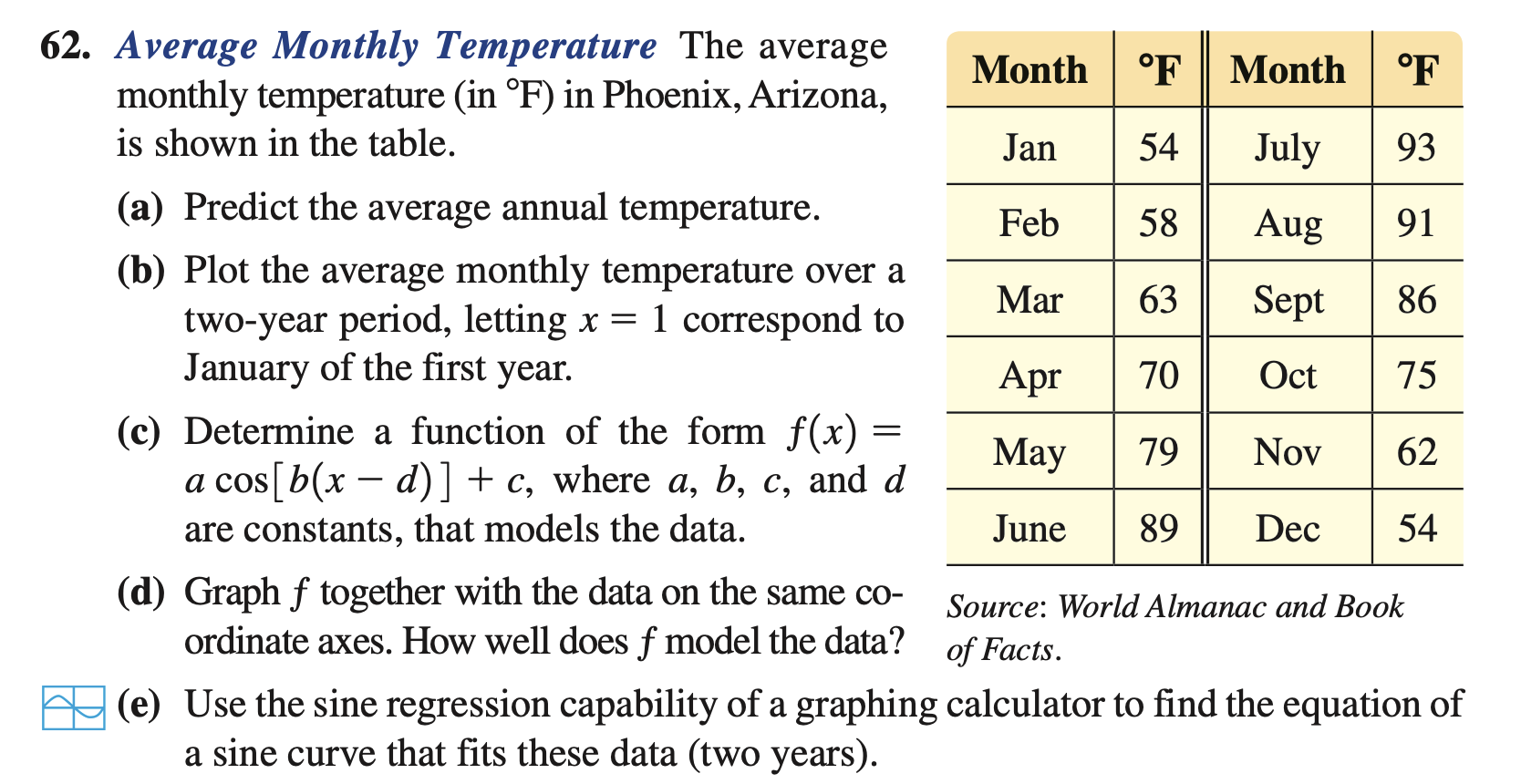 Solved Average Monthly Temperature The averagemonthly | Chegg.com