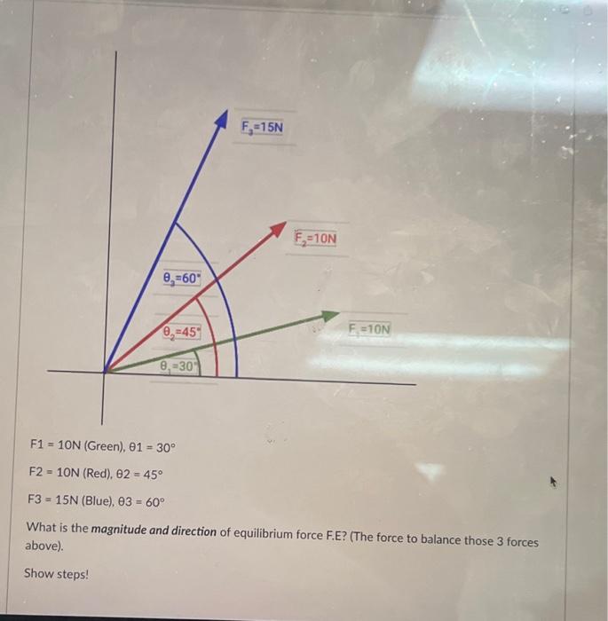 Solved F1=10 N (Green), θ1=30∘F2=10 N( Red) ,θ2=45∘F3=15 N | Chegg.com