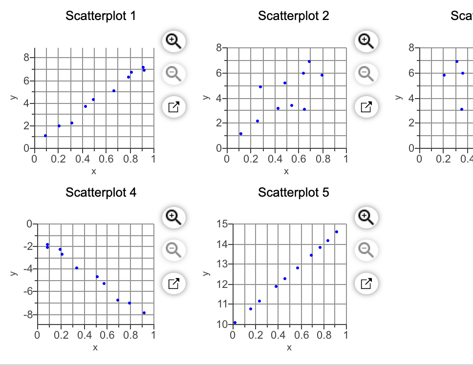 Solved Match these values of r with the accompanying | Chegg.com
