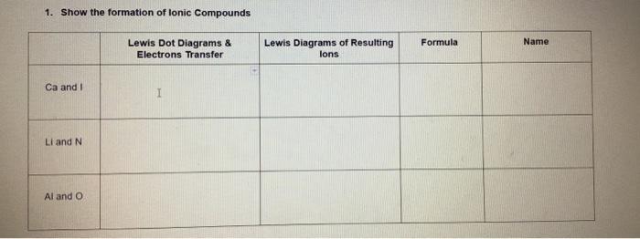 Solved 1. Show the formation of lonic Compounds Lewis Dot | Chegg.com