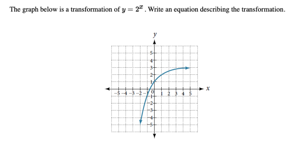 Solved The graph below is a transformation of y=2x. ﻿Write | Chegg.com