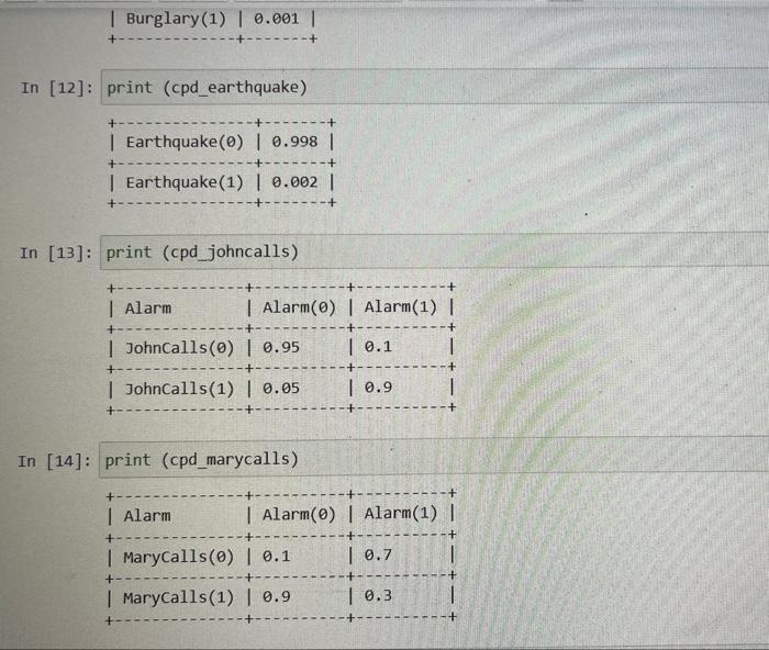 Solved from pgmpy. factors.discrete import TabularCPD | Chegg.com
