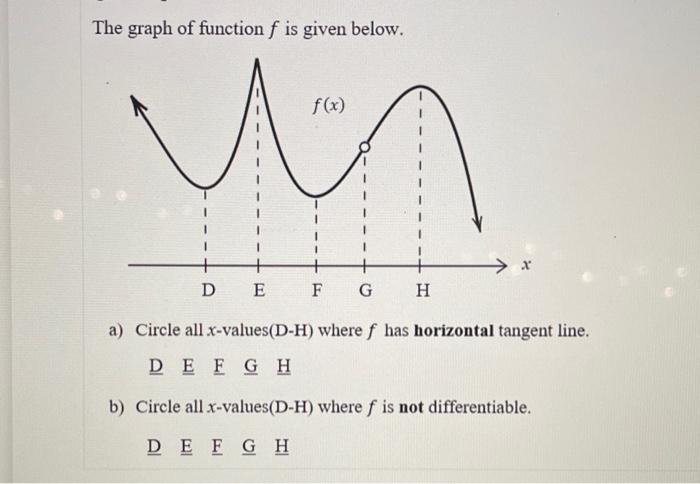 Solved The graph of function f is given below. a) Circle all | Chegg.com