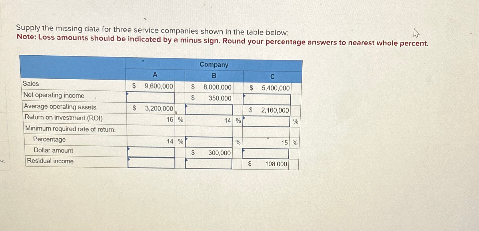Solved Supply the missing data for three service companies | Chegg.com