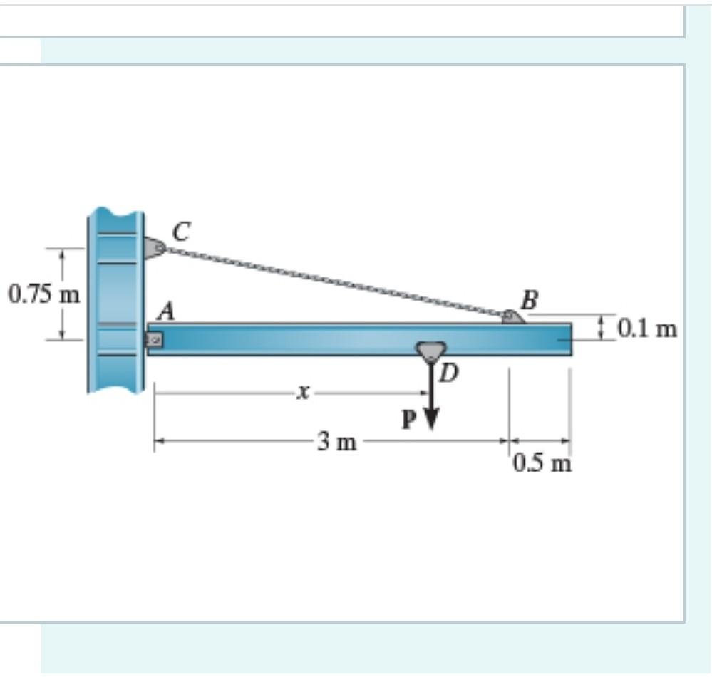 Solved The chain hoist on the wall crane can be placed | Chegg.com