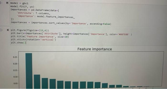Solved this is the code for feature importance I wanna graph | Chegg.com