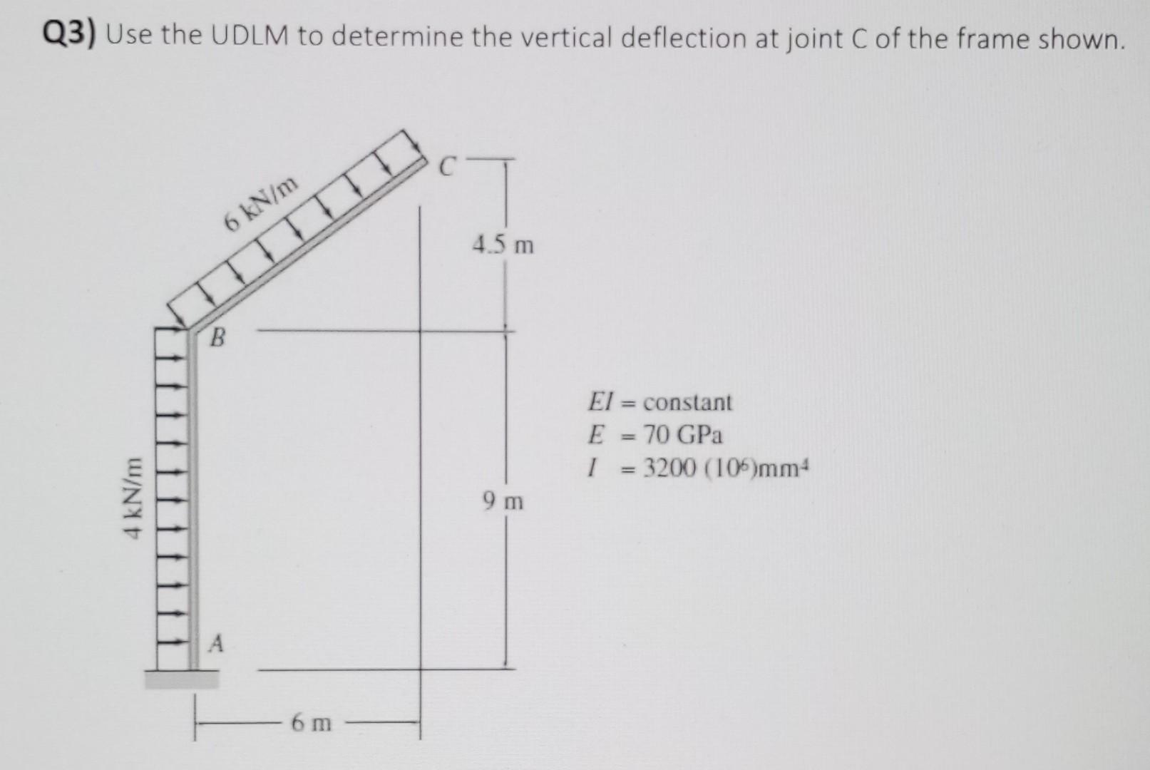 Solved Q3) Use the UDLM to determine the vertical deflection | Chegg.com