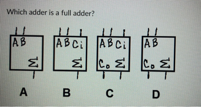 Solved Which adder is a full adder? AB ABCil сі IAB А в со | Chegg.com