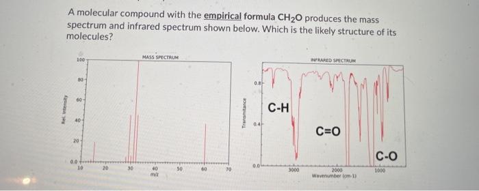 Solved A molecular compound with the empirical formula CH20 | Chegg.com