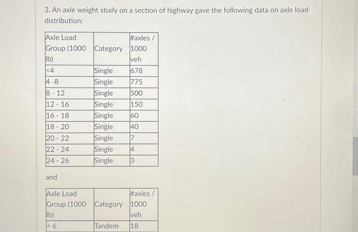 Solved 3. An axle weight study on a section of highway gave | Chegg.com