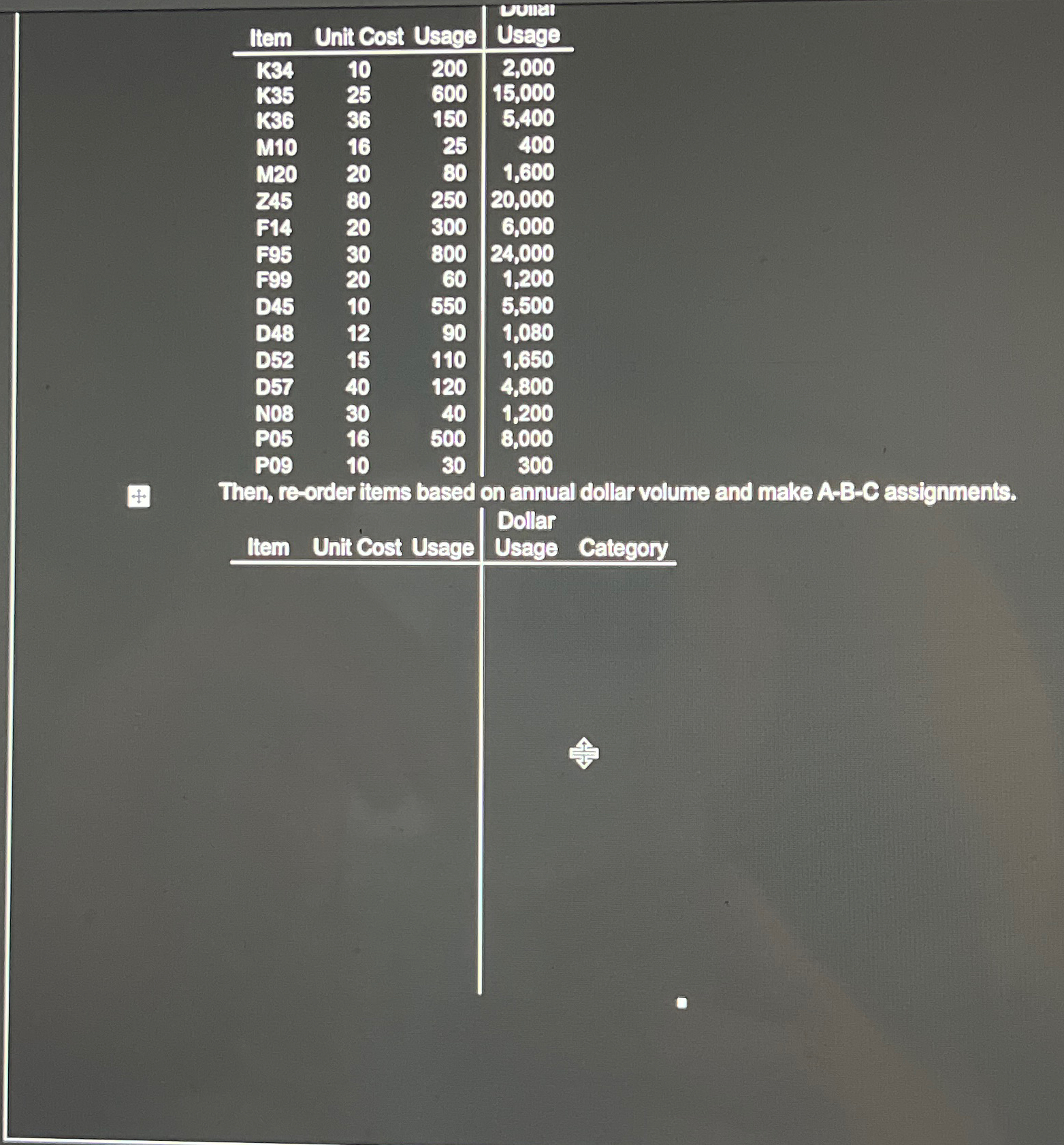 Solved \table[[Item,Unit Cost | Chegg.com