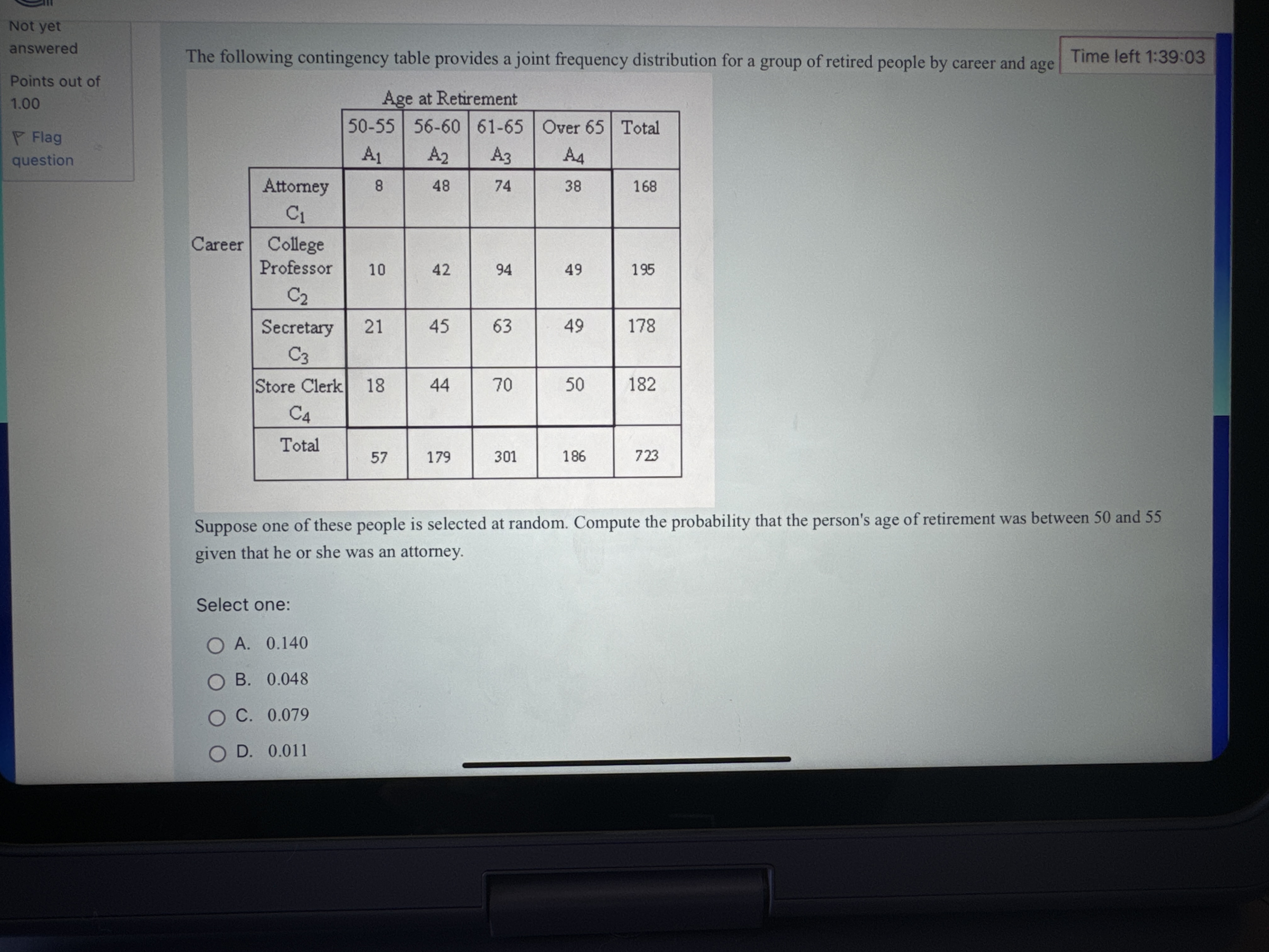 Solved The following contingency table provides a joint | Chegg.com