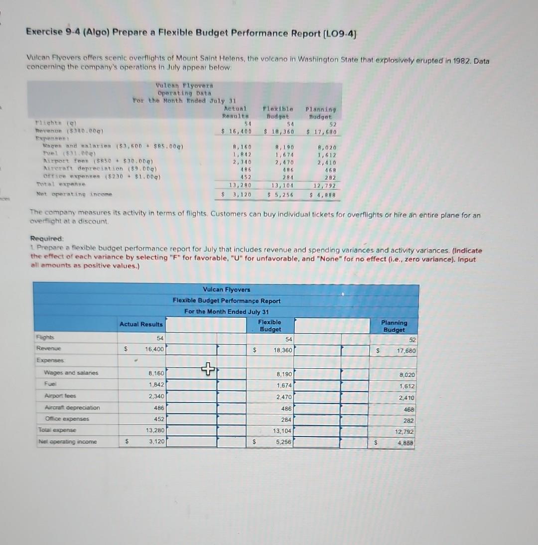 Solved Exercise 9-4 (Algo) Prepare a Flexible Budget | Chegg.com