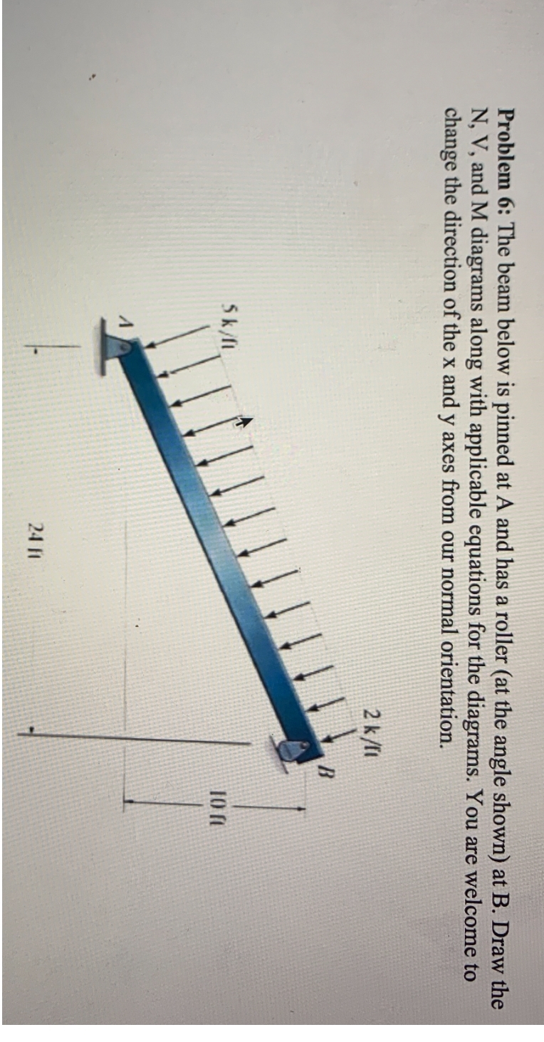 Solved Problem 6: The beam below is pinned at A and has a | Chegg.com